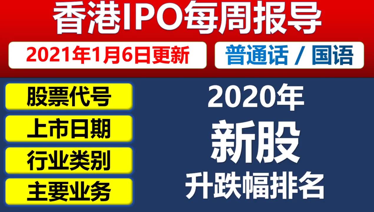港股专题-新股--港股打新,温故知新。马上看2020年新股升跌排名榜。...