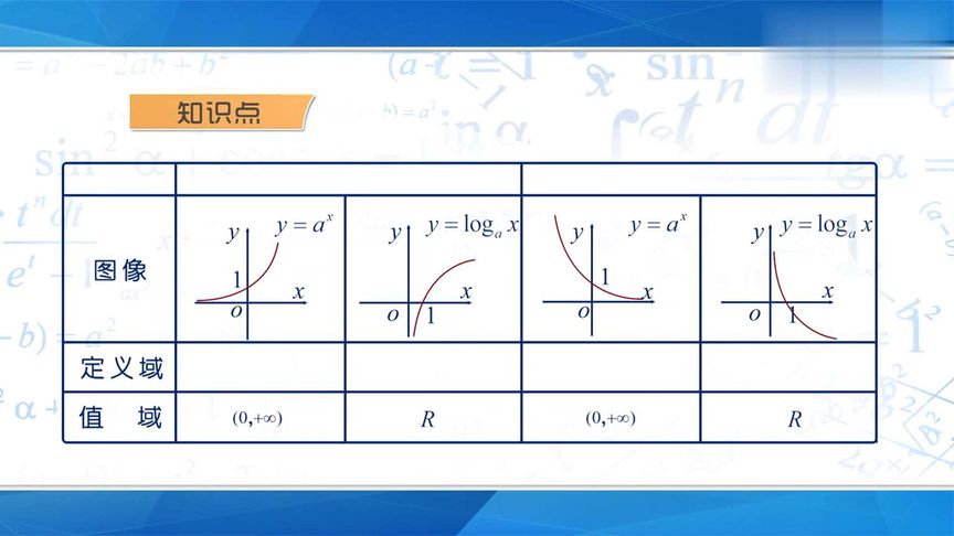 中职高考数学视频全116集-第25集 指数、对数方程