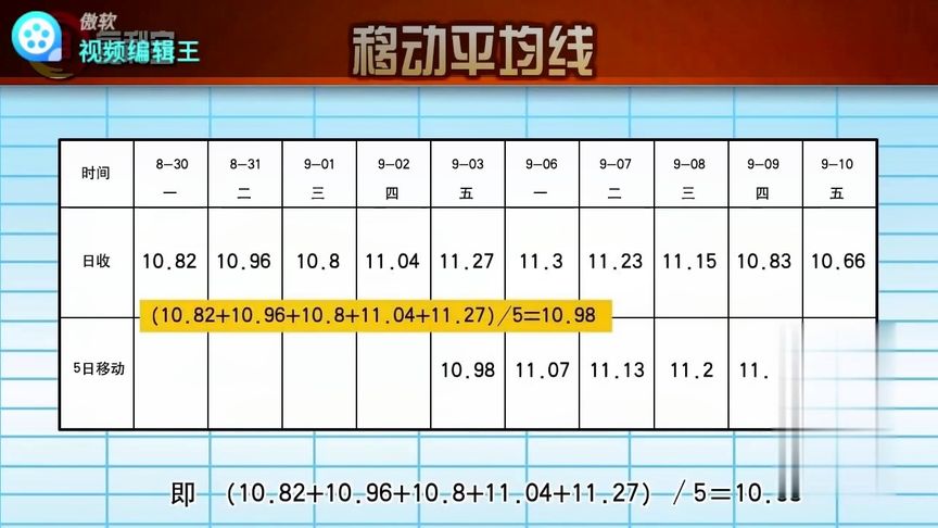 股票技术分析趋势-移动平均线的应用