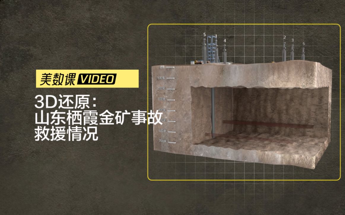 3D还原|山东栖霞金矿事故救援进展