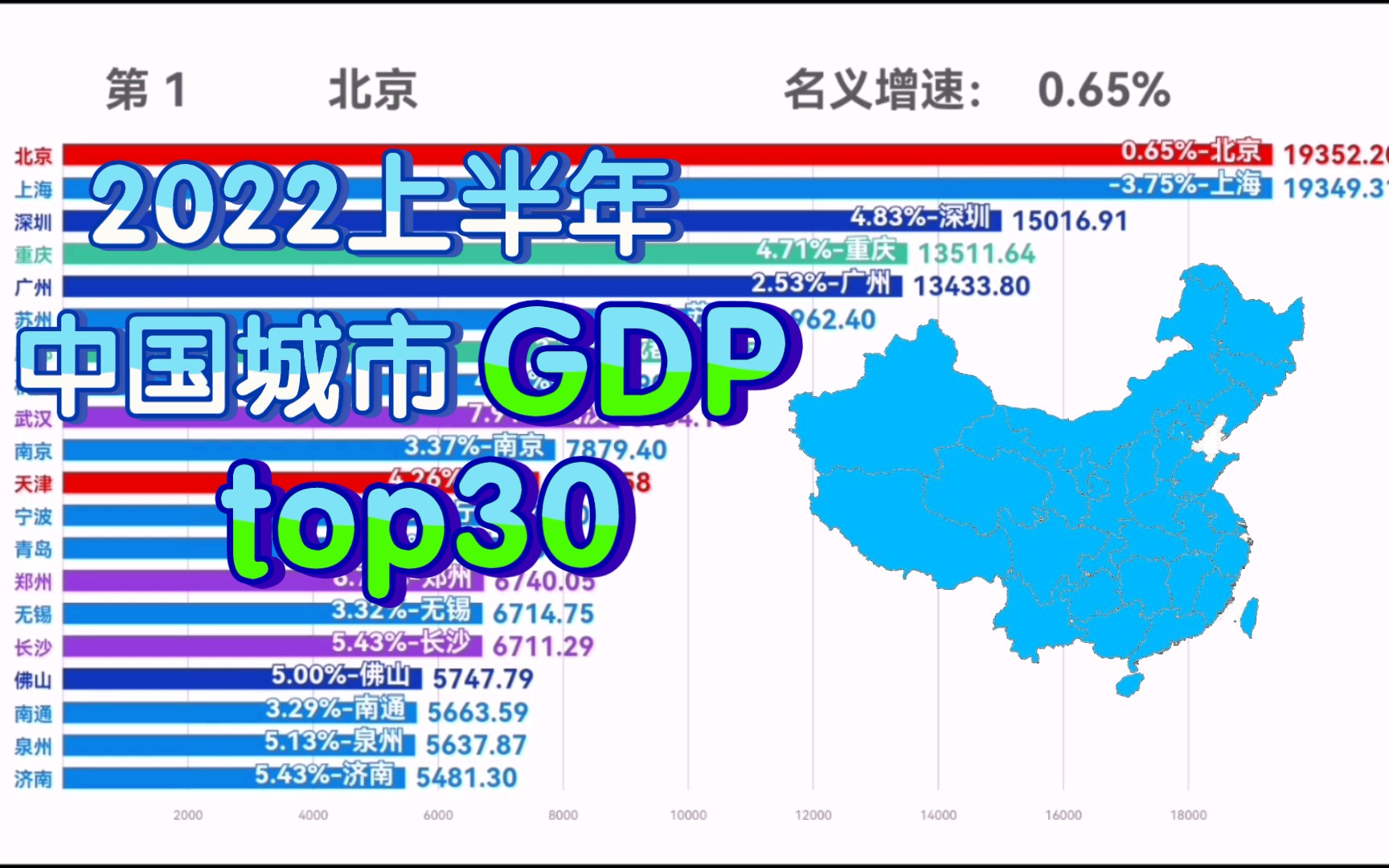 2022上半年中国城市GDPtop30排行榜新鲜出炉!北京GDP首次上海,...
