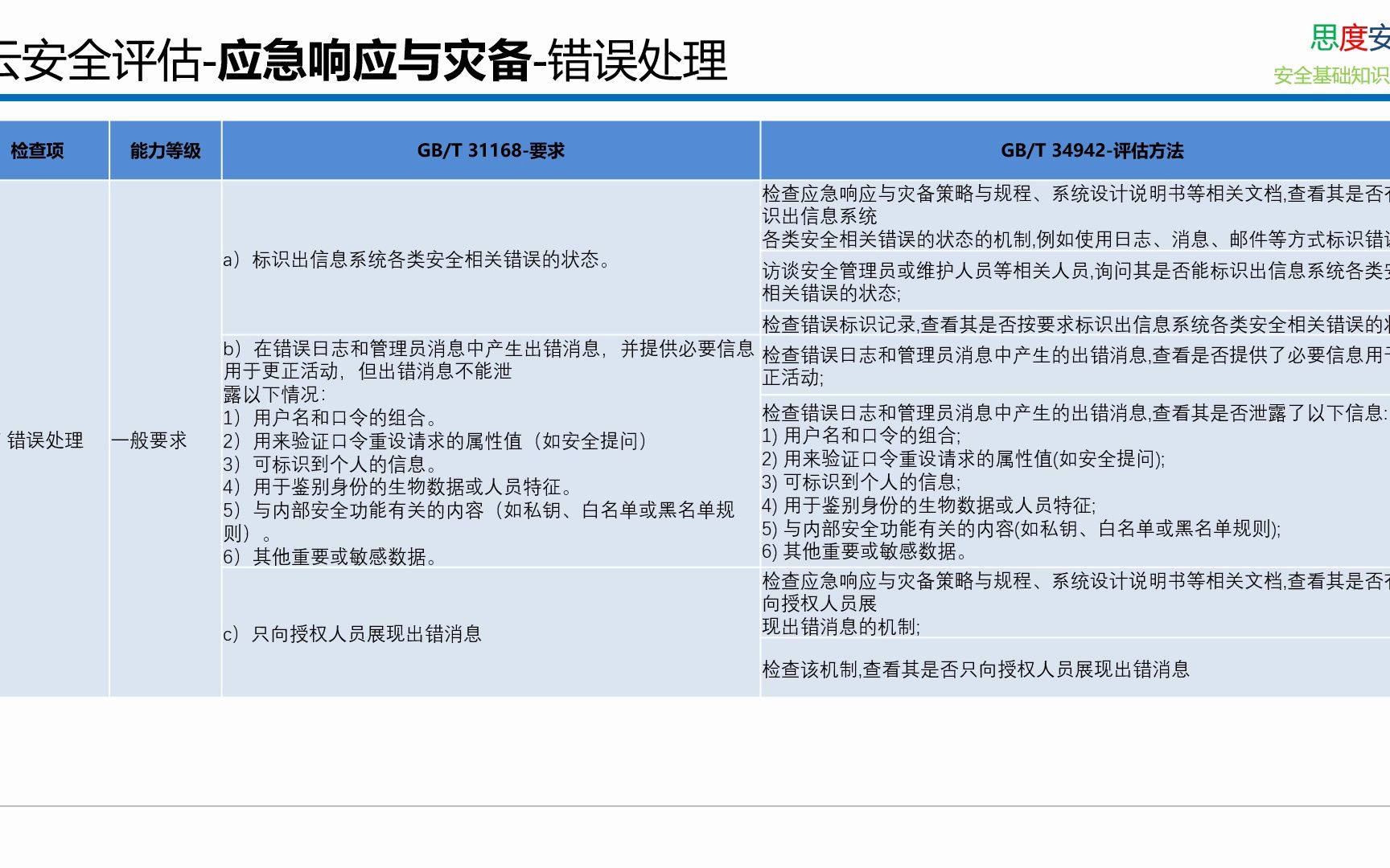 国标 34942-2017 云计算服务安全评估方法 错误处理