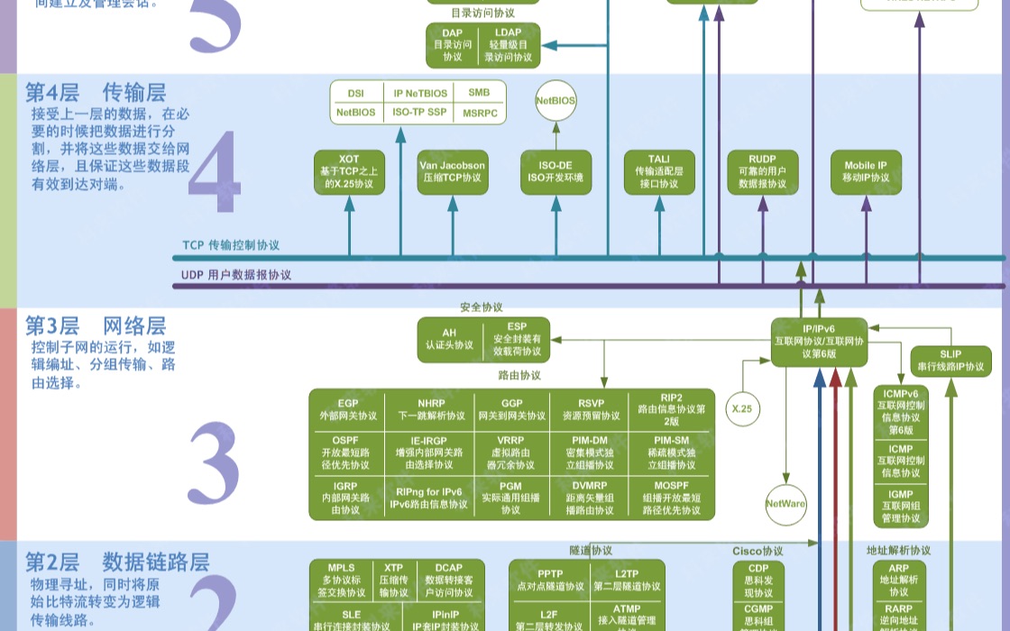 秋招分享--专题2:计算机网络与操作系统