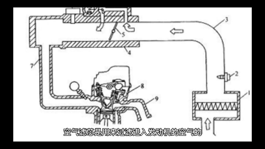 空气滤芯的作用