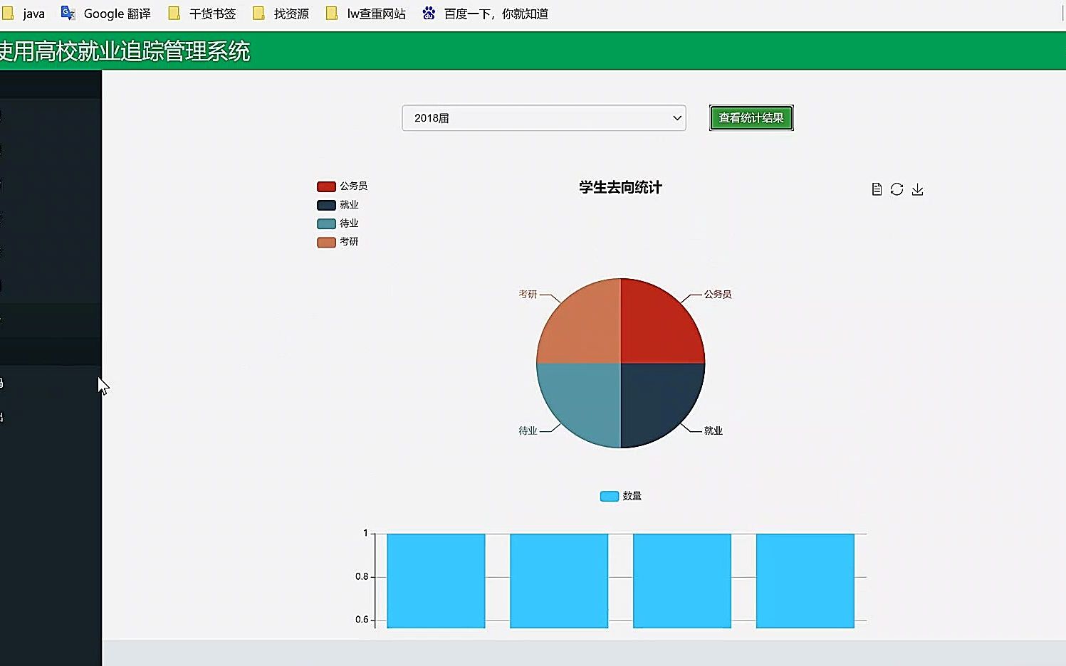 基于SSM高校毕业生去向管理系统设计