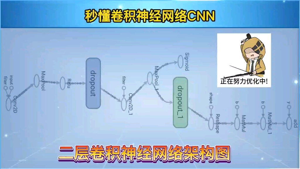 秒懂卷积神经网络#知识分享#人工智能