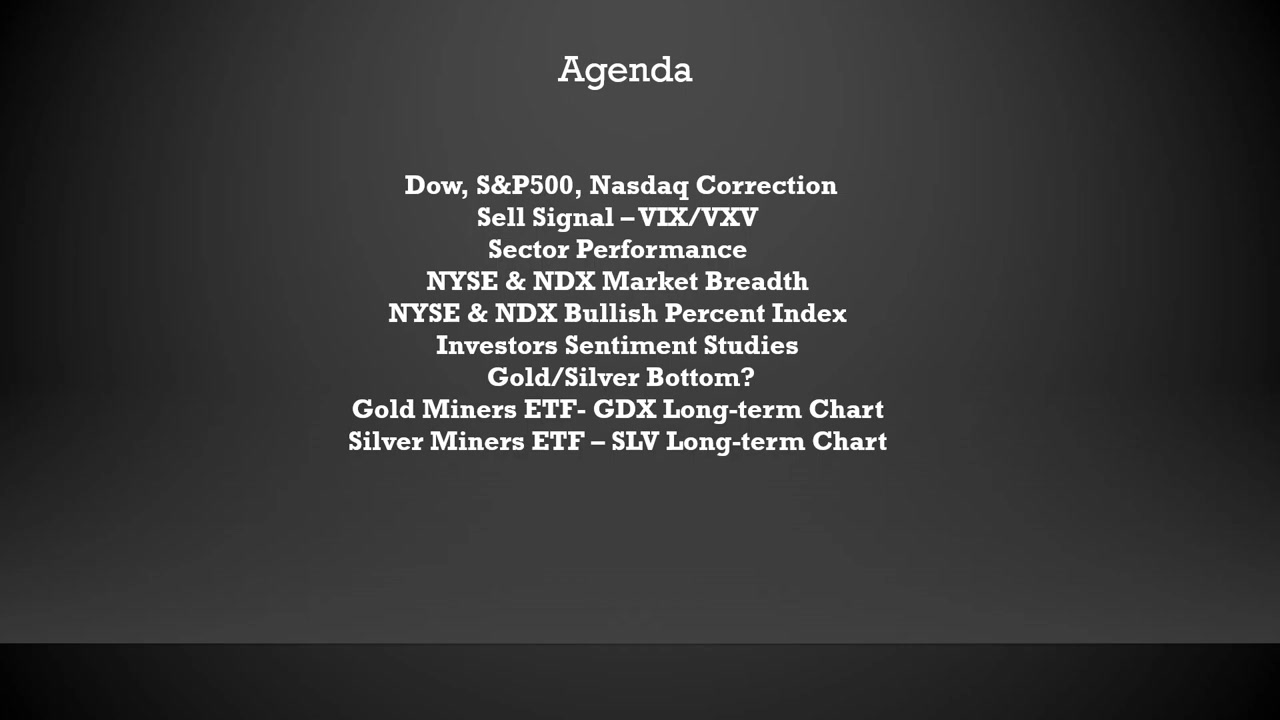 美股专题-最新指数分析--道琼斯指数,S&P500,纳斯达克指数, VIX _ ...
