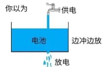 笔记本为什么要插电使用?