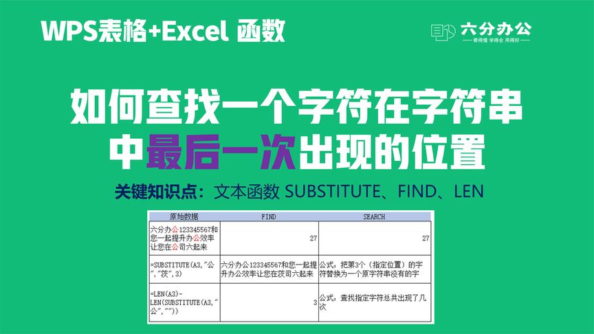 如何查找一个字符在字符串中最后一次出现的位置