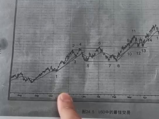阿尔布鲁克斯《高级价格行为三部曲》之最佳交易02