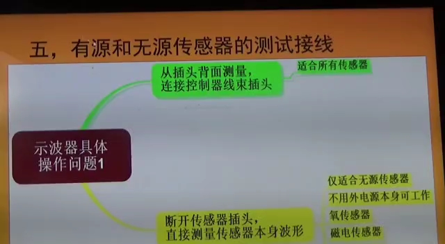 示波器的有源无源传感器