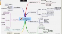 4.蓝丝雨TC教程编程思维导图的绘制和软件介绍