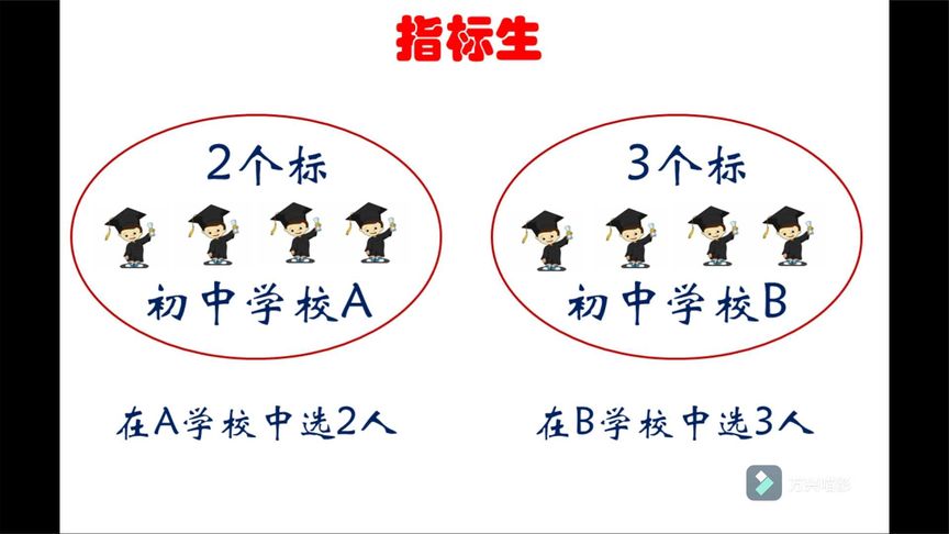 2022年中考指标生、统招生志愿如何填?