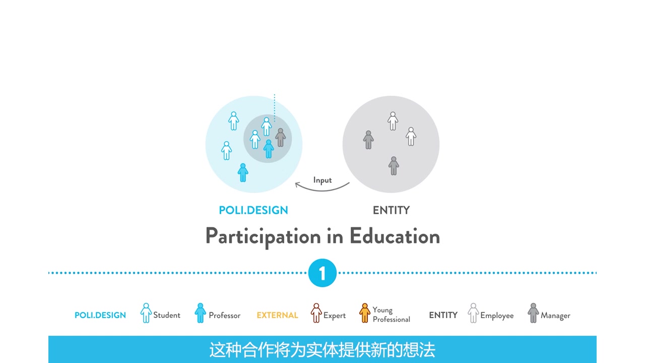 意大利米兰理工POLI.design设计学院介绍