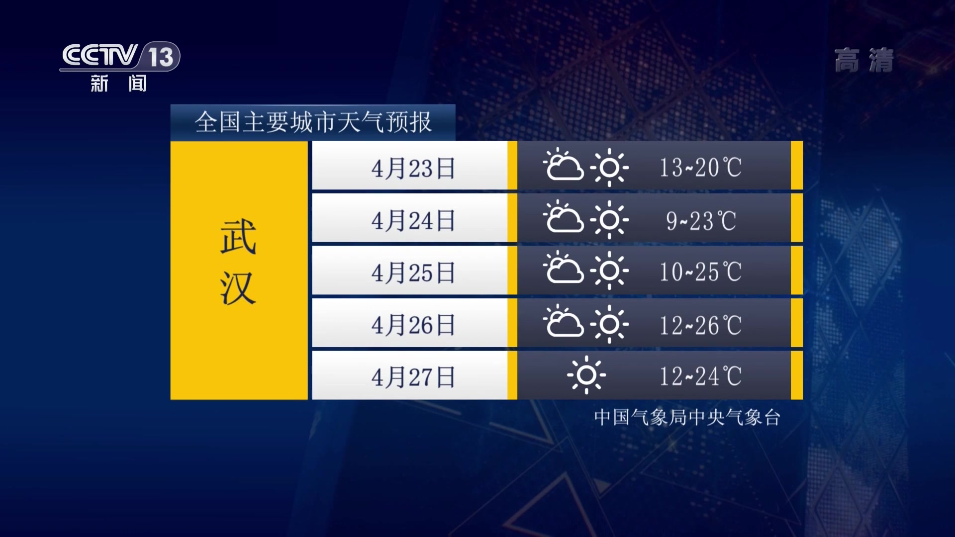 全国主要城市天气预报 央视新址版【高清】