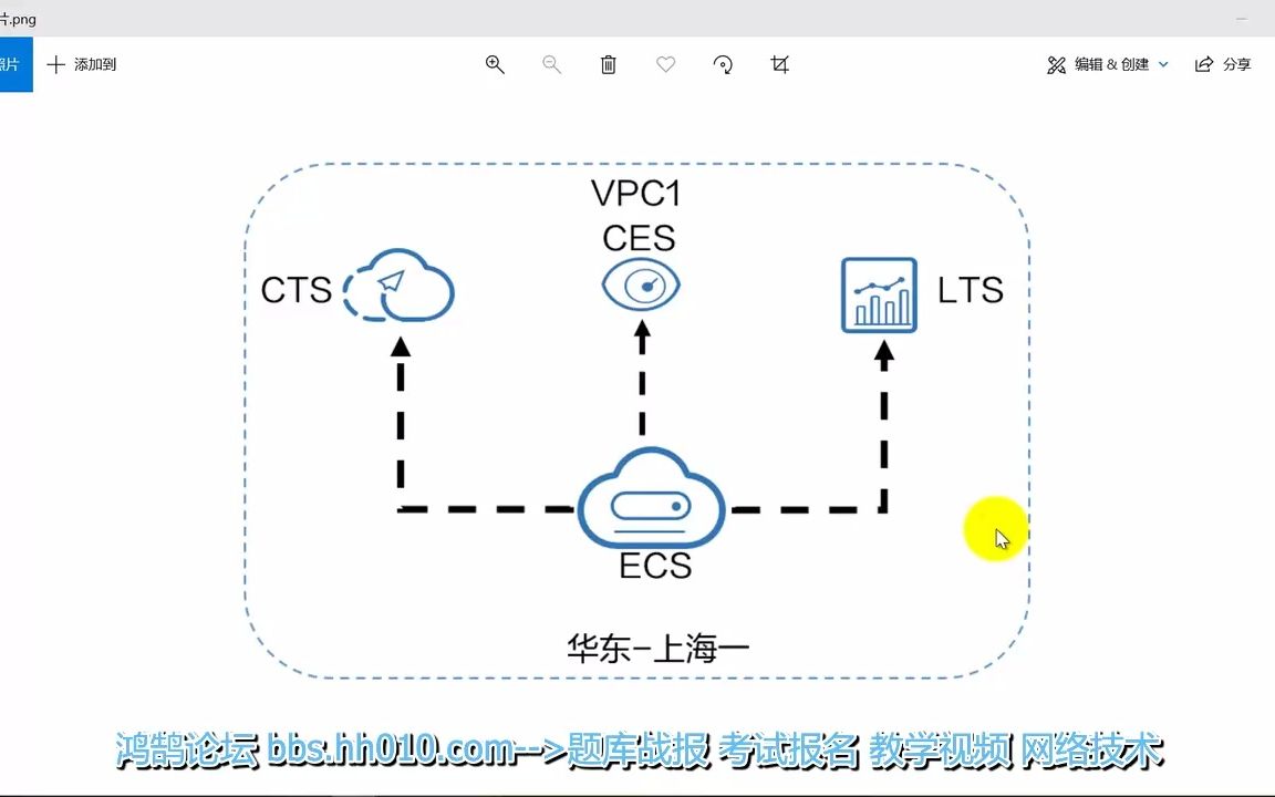 8.3.2 LTS的使用 8.3 云日志服务