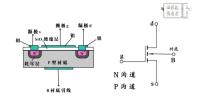 模拟电子技术基础-4.1 金属-氧化物-半导体场效应管-半导体场效应管的...