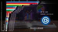 数据可视化:2018年11月中国各城市火车站人流量排行top25