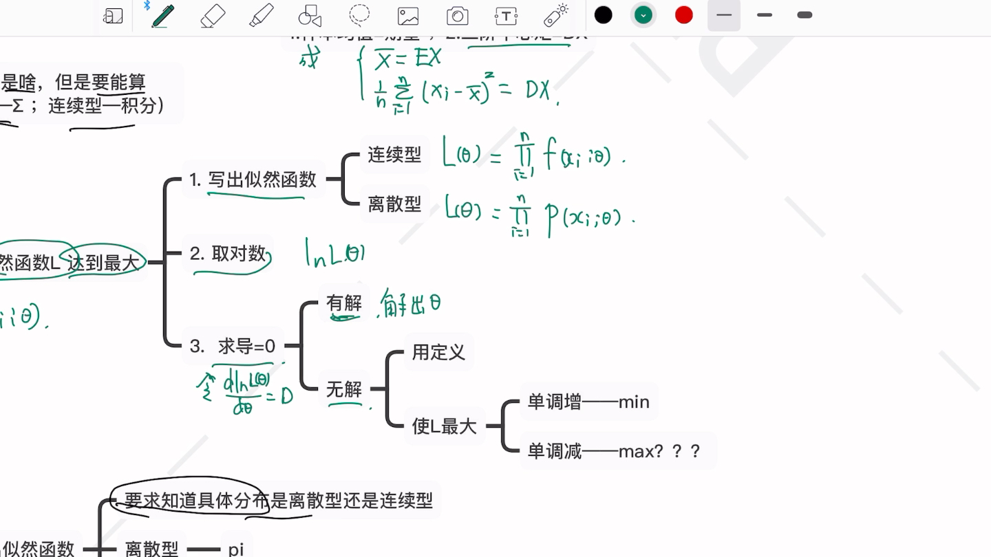 考研数学,概率论与数理统计(2)思维导图,打卡