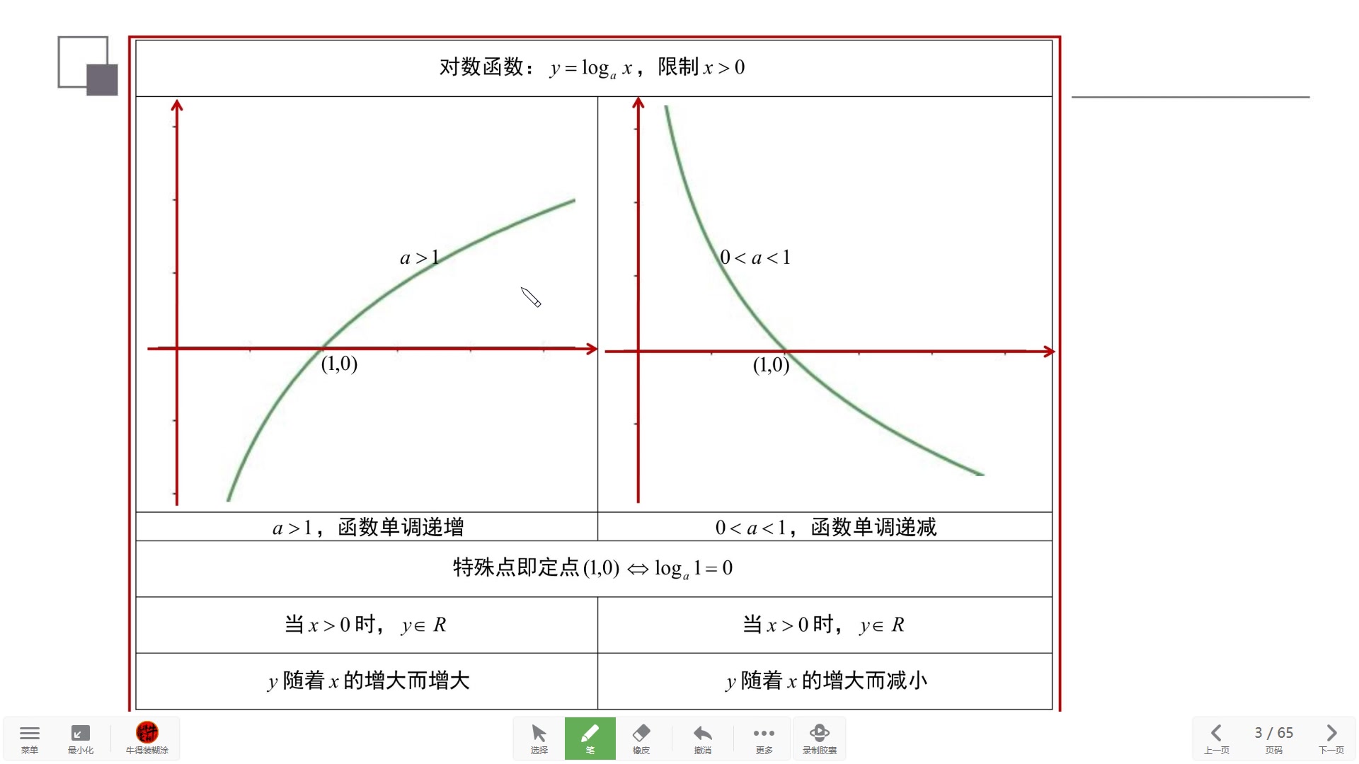 对数函数复合题型分析:同增异减