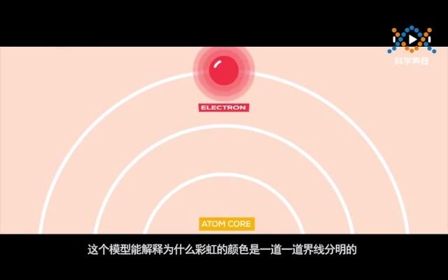 原子结构发展史-化学选修2