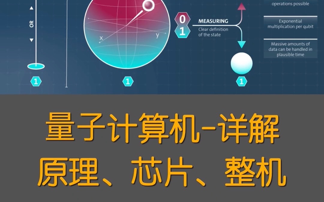 ...把量子计算机讲清楚,从量子比特到量子芯片,再到量子计算机的制造。
