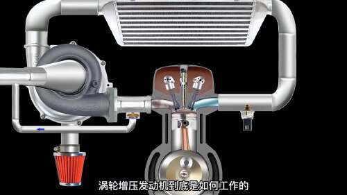 涡轮增压发动机为什么比自然吸气发动机动力更加强劲?