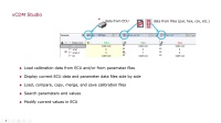 CANape vCDMStudio Overview