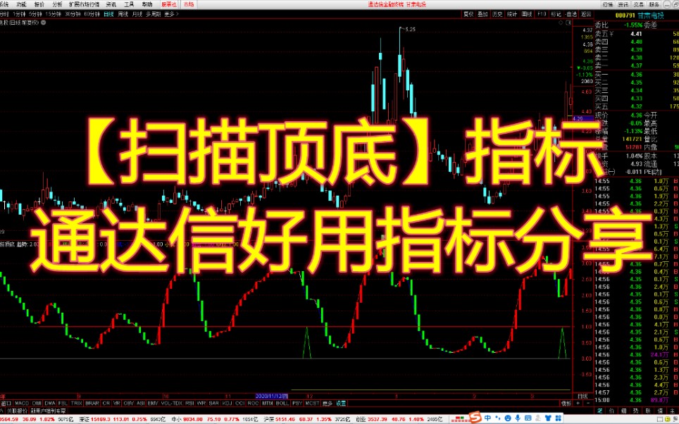通达信好用指标分享,自用无未来函数