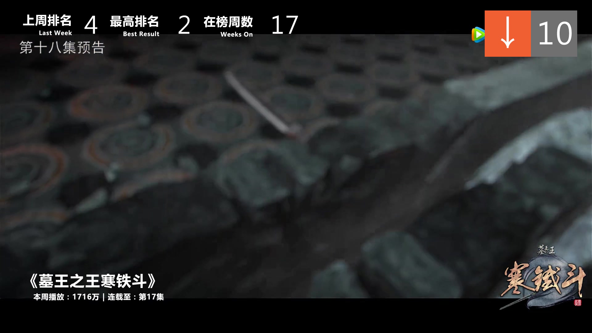 【国漫周播榜19】 国产连载动画周播放量前十名