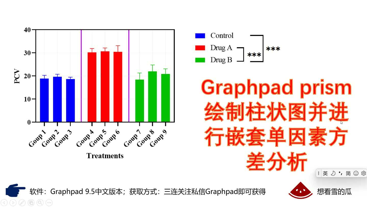 Graphpad prism 绘制柱状图并进行嵌套单因素方差分析