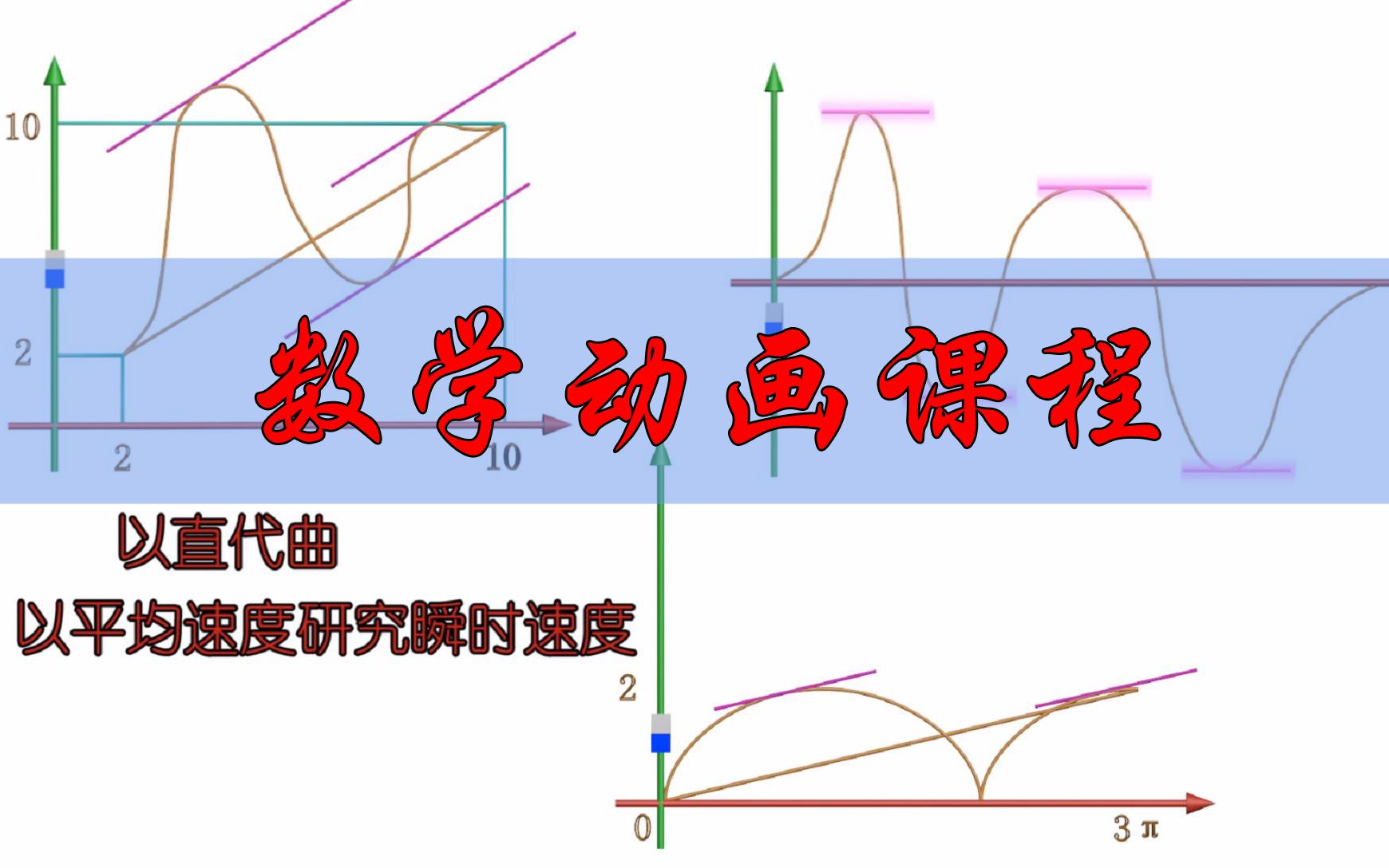 【数学动画课程】微分中值定理【小元老师】“学猿课堂”APP上线