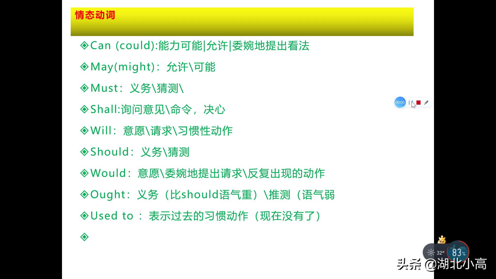 初中必备:情态动词集合