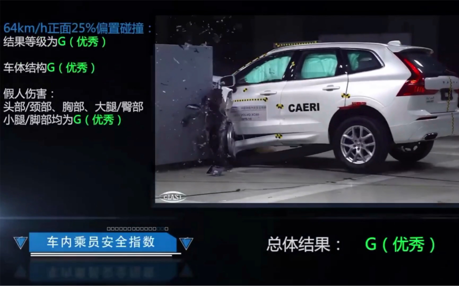 【2019中保研C-IASI·沃尔沃(亚太)XC60-碰撞测试及成绩】良心不...