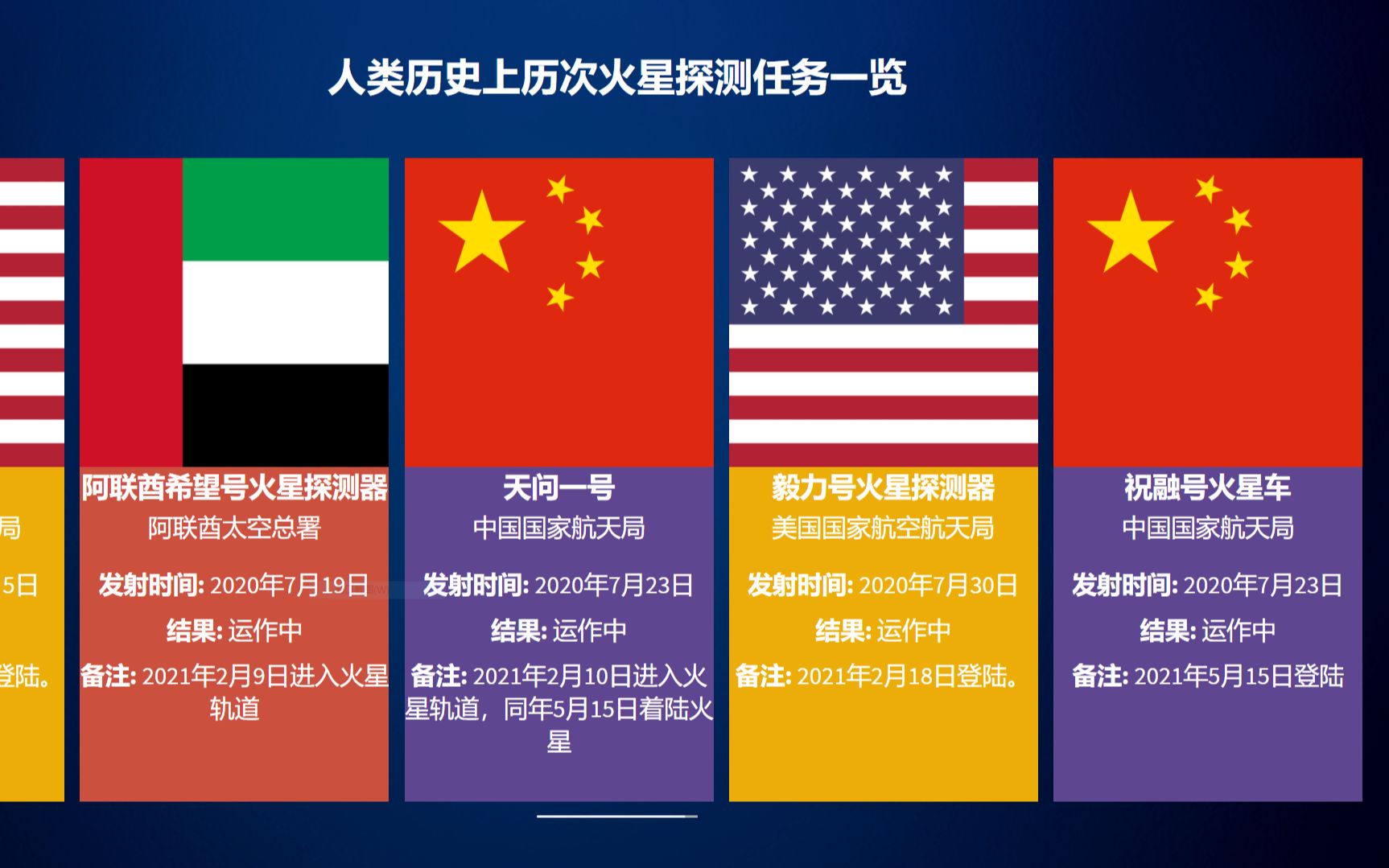 人类历史上历次火星探测任务一览,中国加油!