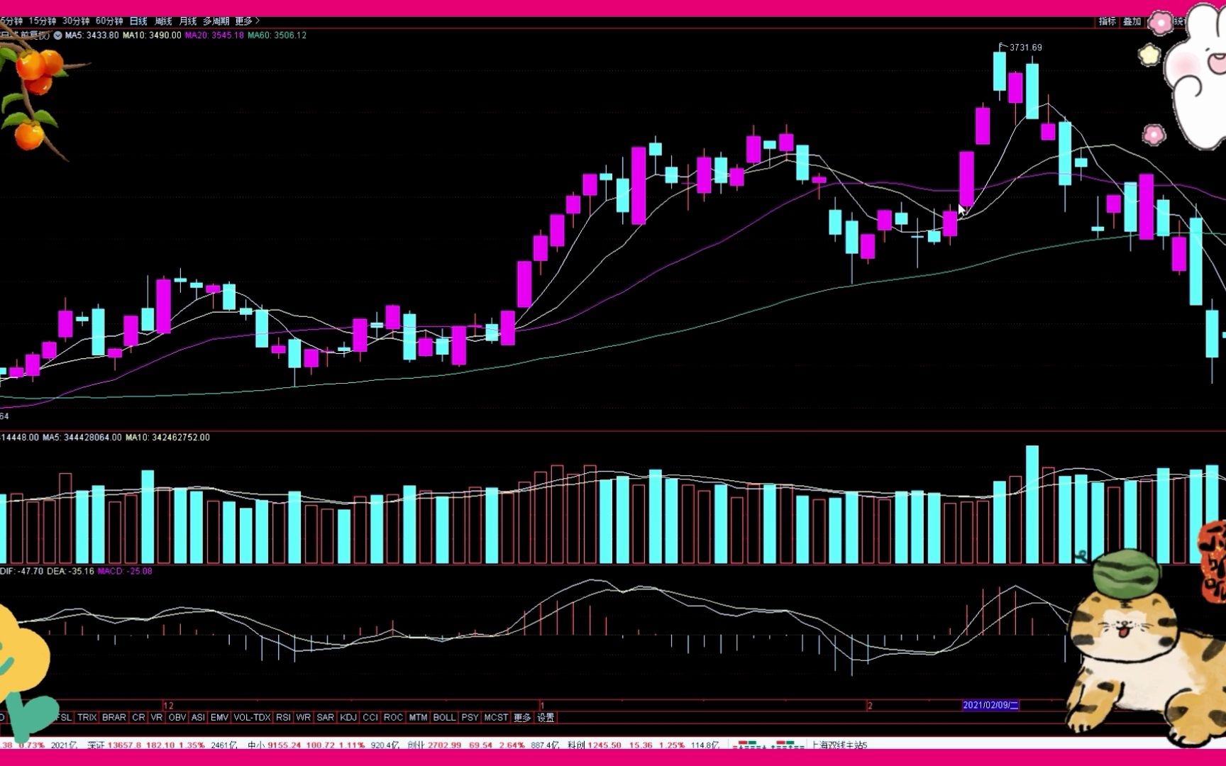 今日分享 涨停变色——通达信技术指标编写教程