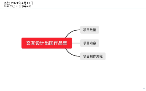 价值2W 最全!交互设计出国作品集方法整理