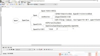07-Spark 集群搭建