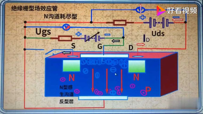 绝缘栅型场效应管,mos管N沟道耗尽型视频讲解!
