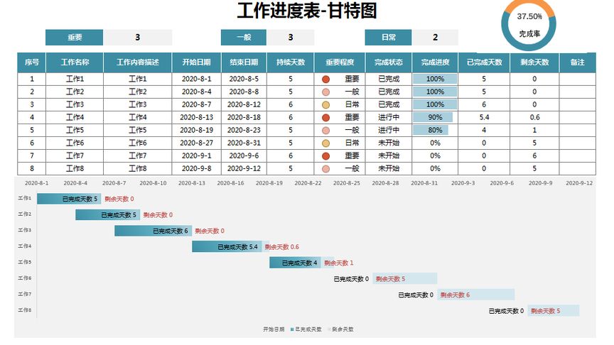 Excel全自动工作计划表,自动甘特图表,进度展示一键操作