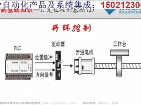 三菱PLC定位技术03定位控制系统组成