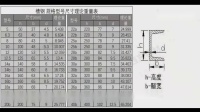 28b号槽钢型号6米重量 清远东莞从化c型钢