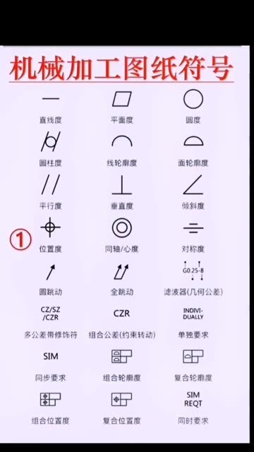 机械加工图纸符号大全