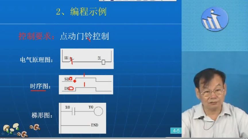 《三菱FX PLC编程与应用入门》10.基本指令系统和程序编制第1节
