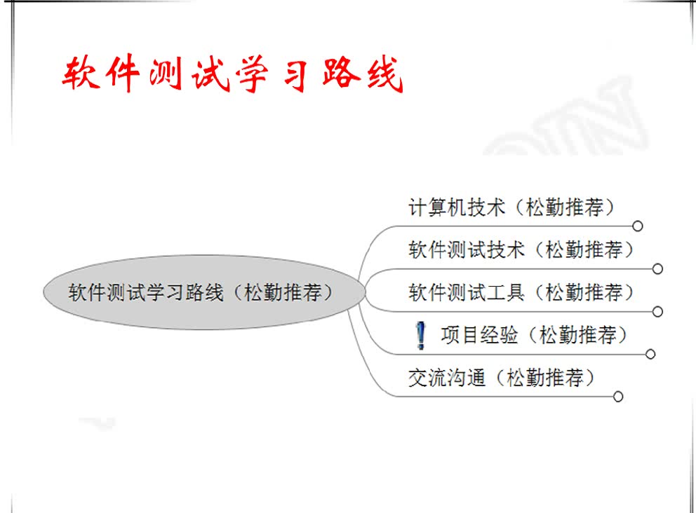 松勤课堂-软件测试学习路线梳理与工具剖析