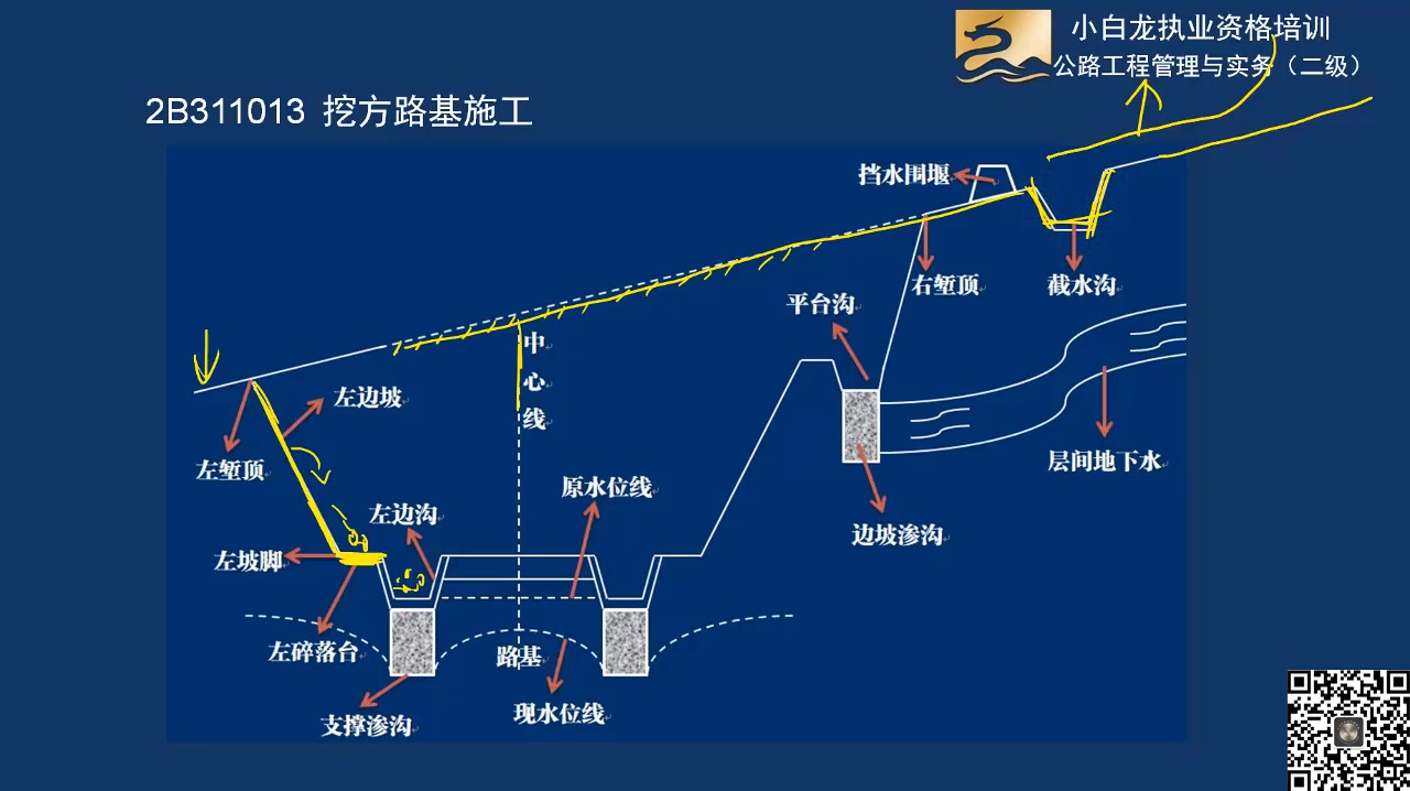2020年二级建造师公路实务精讲课件刘奇