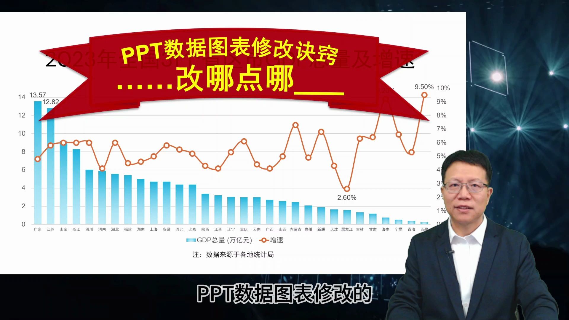 PPT数据图表修改的诀窍是【改哪点哪】下载练习文件请到
