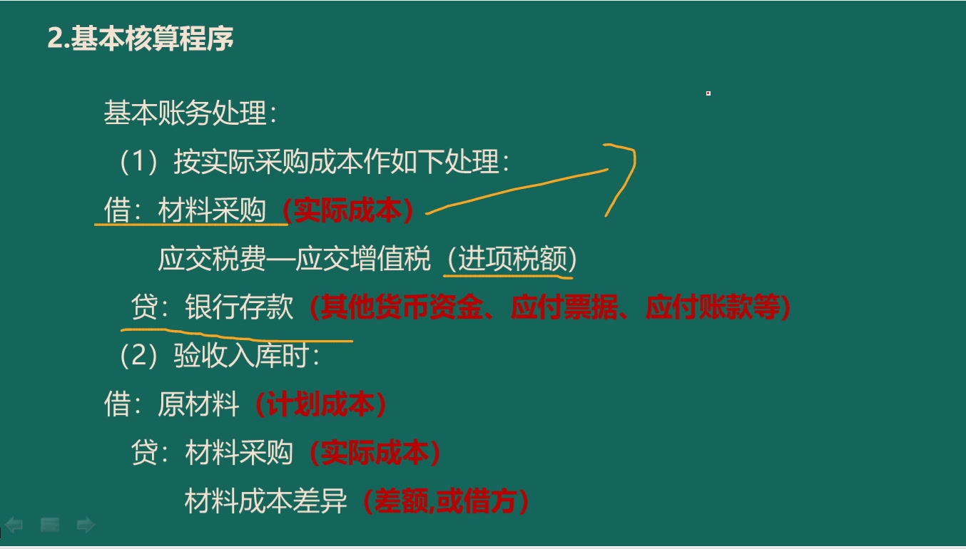 0204005原材料-02计划成本核算