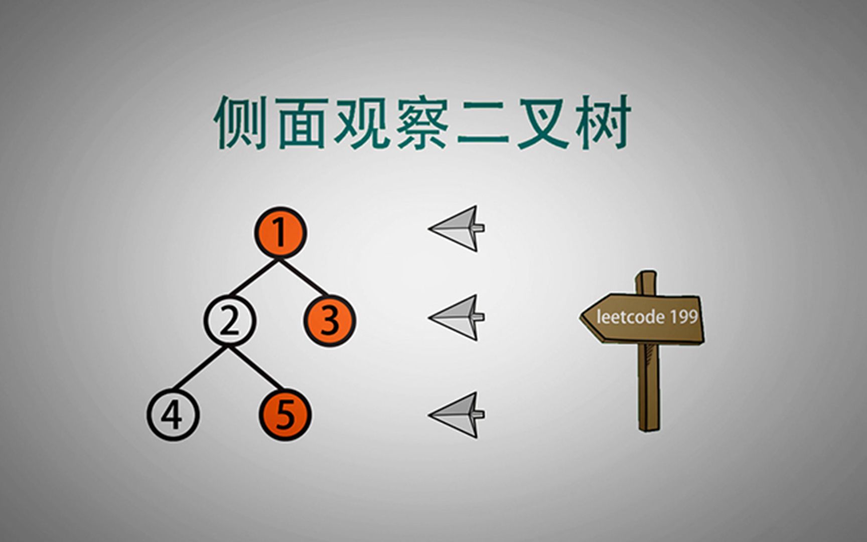 程序员算法面试高频题,二叉树的宽度优先搜索,侧面观察二叉树 (...