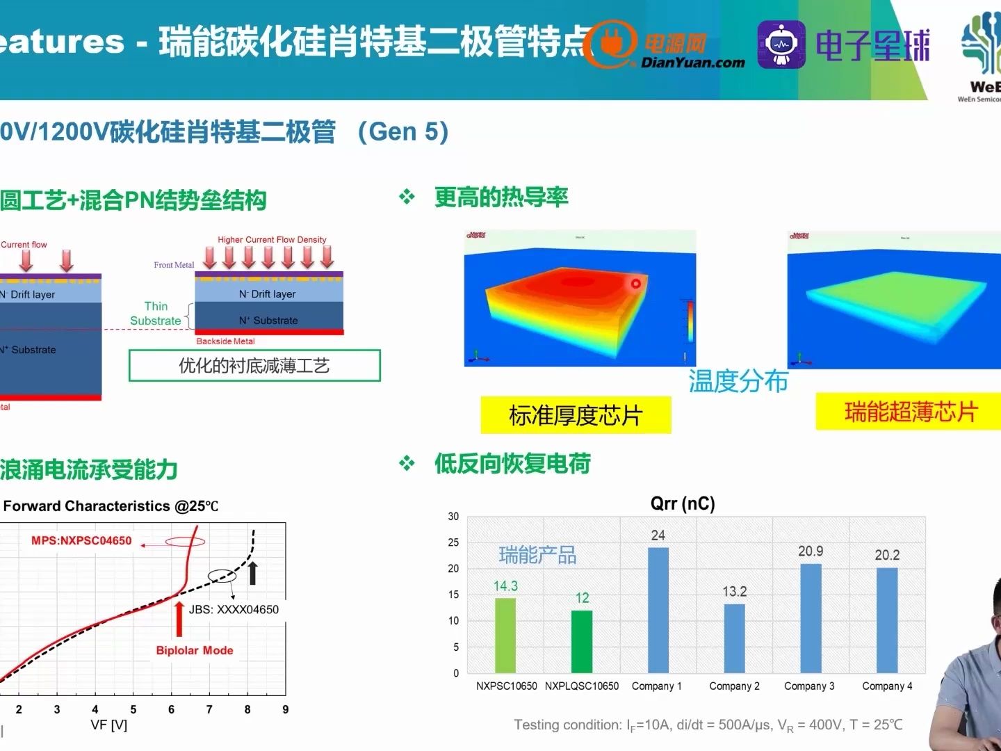 SiC肖特基二极管技术与应用简介2
